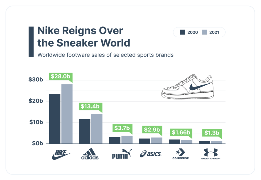 Market Targeting: Why it Pays to Differentiate